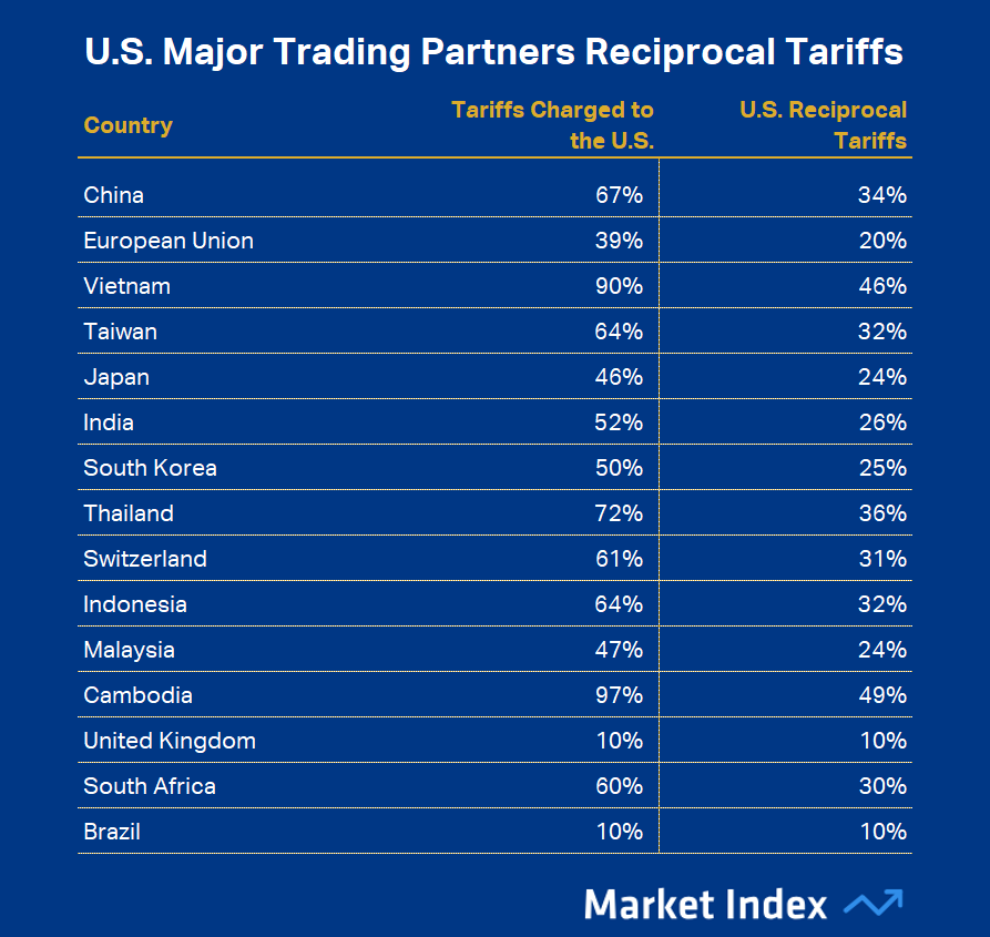 Why Trump’s tariffs are sheer genius and now is the time to buy ASX shares - Carl Capolingua ...